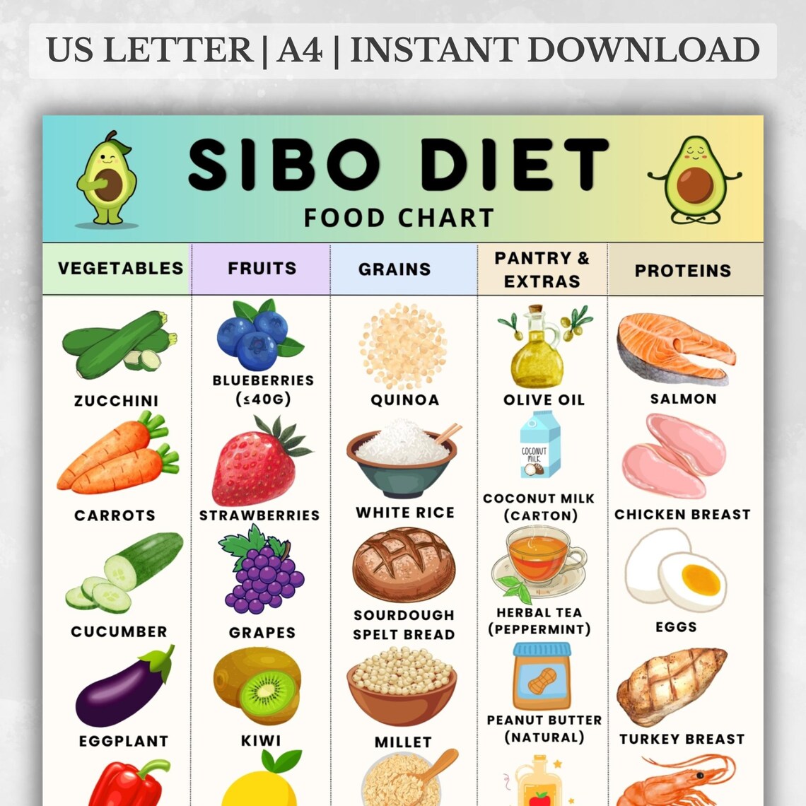 SIBO Diet Food Chart Printable, Low FODMAP Food List, Gut-friendly ...