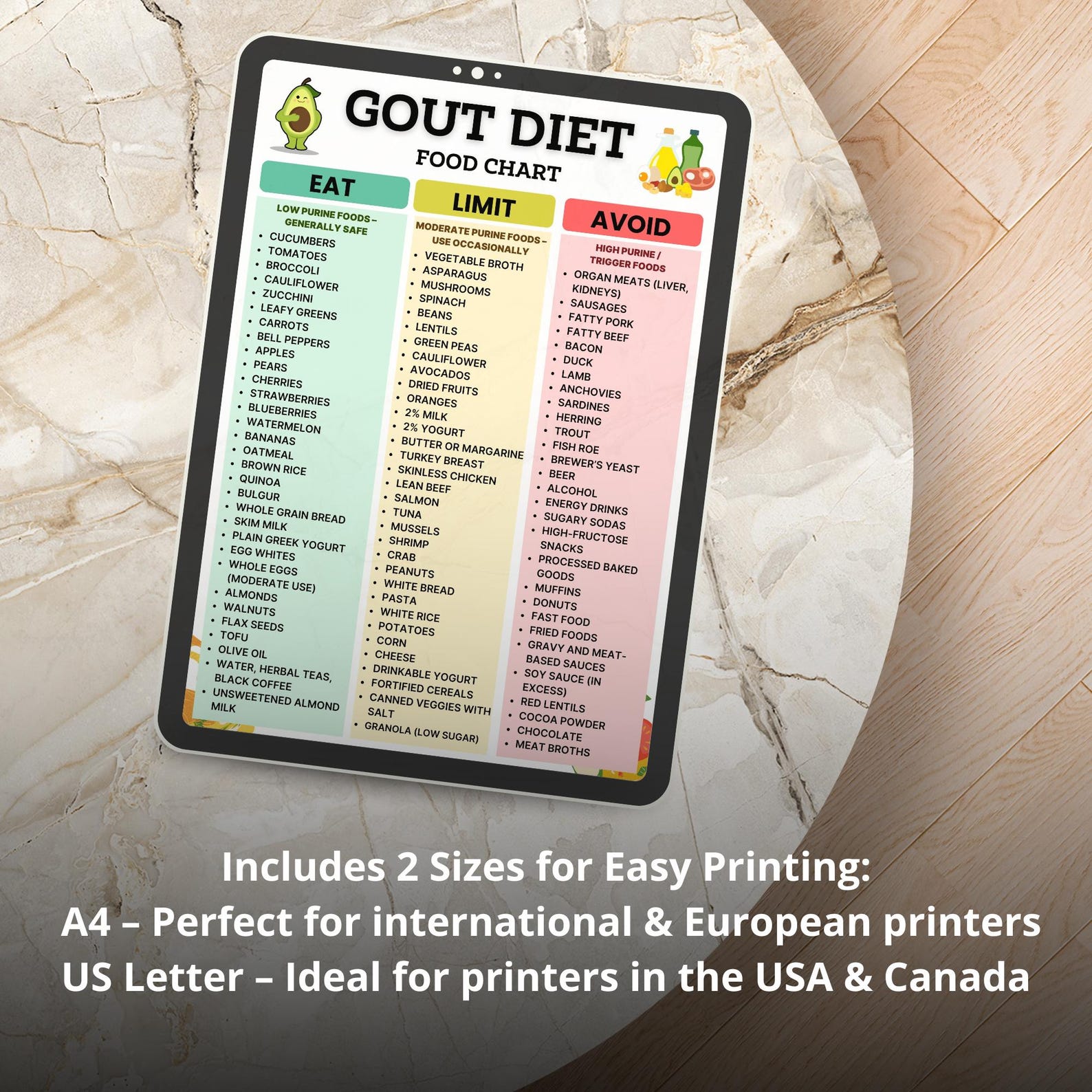 Gout Diet Food List Printable, Gout Diet Food Chart, Low Purine Foods ...