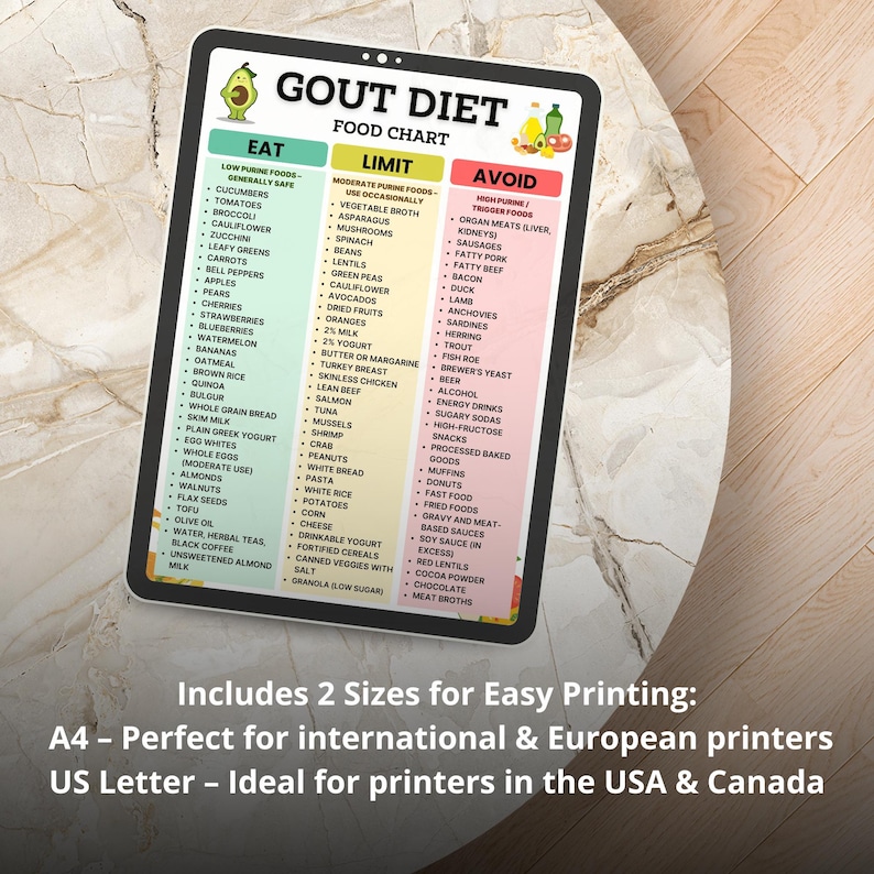 Gout Diet Food List Printable, Gout Diet Food Chart, Low Purine Foods ...