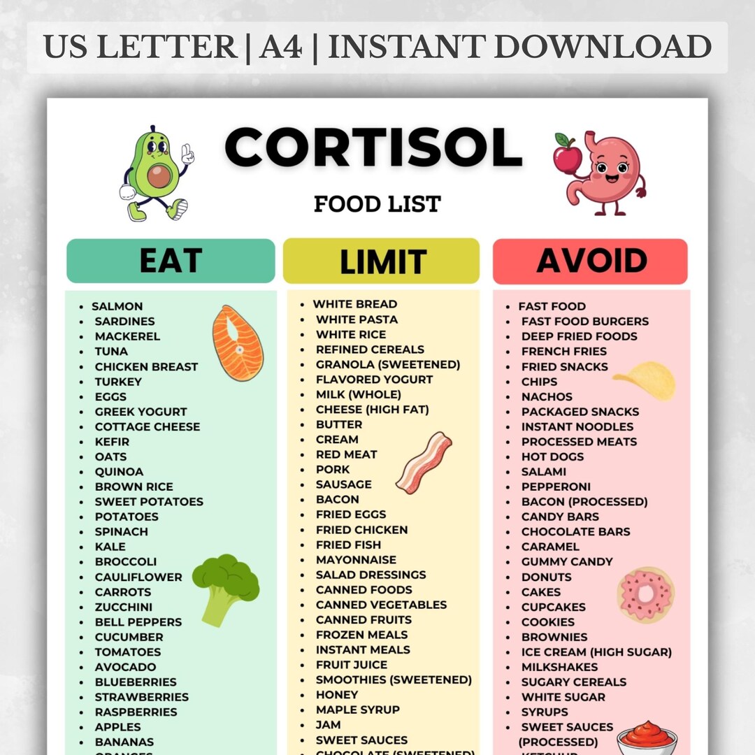 Cortisol Food List Printable, Cortisol Diet Foods, Cortisol Foods List ...