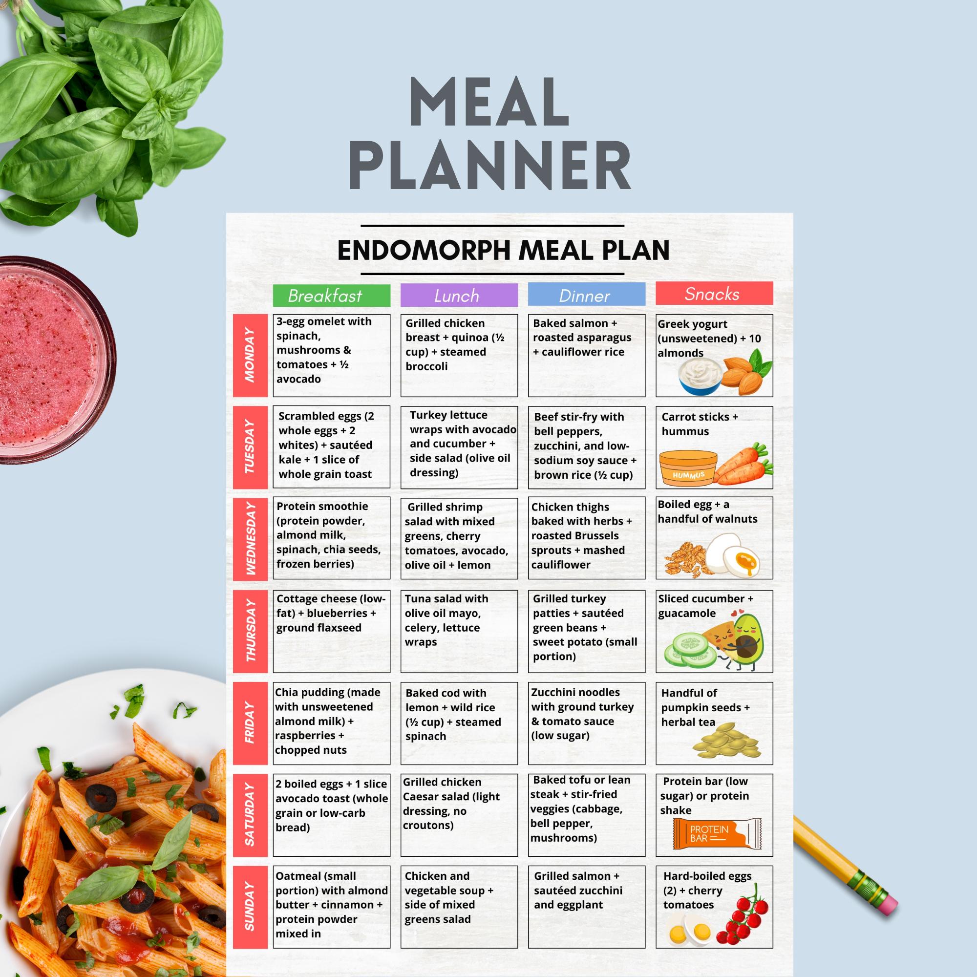 Endomorph Meal Plan PDF, 7-day Macro-based Food Schedule, Calorie ...