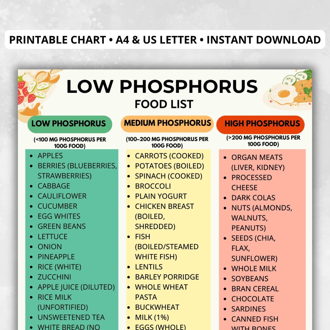 Low Phosphorus Food List Printable, Phosphorus Chart, CKD Food List ...