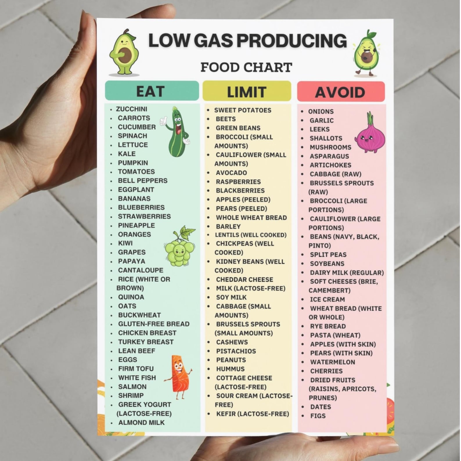 Low Gas Producing Food List, Gas-friendly Grocery Chart, Eat Limit ...