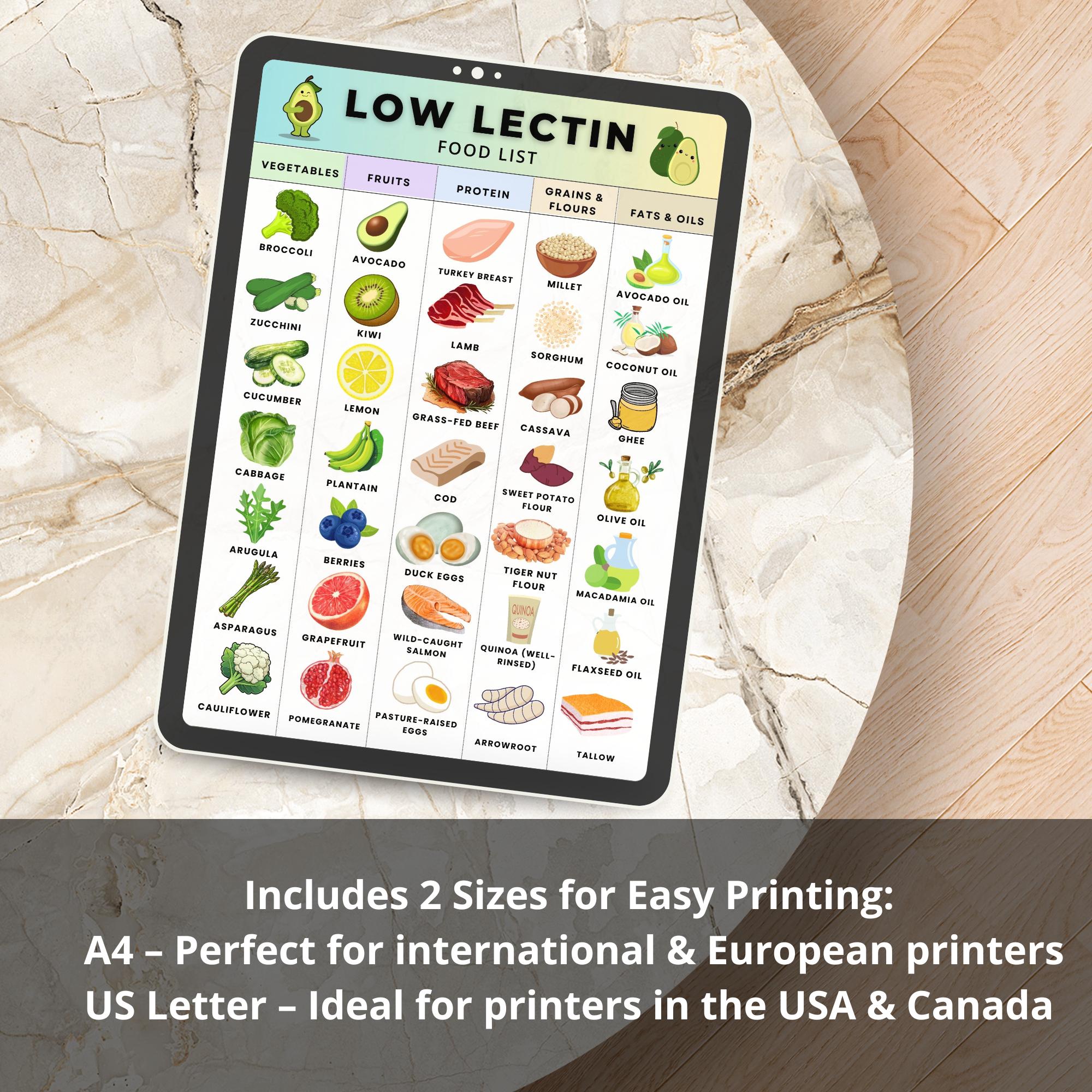 Low Lectin Food Chart Printable, Lectin-free Foods With Images, Low ...