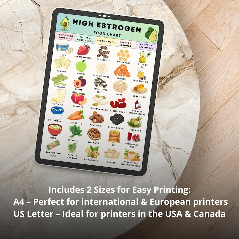 High Estrogen Food List Printable – Phytoestrogen-rich Foods Chart PDF ...