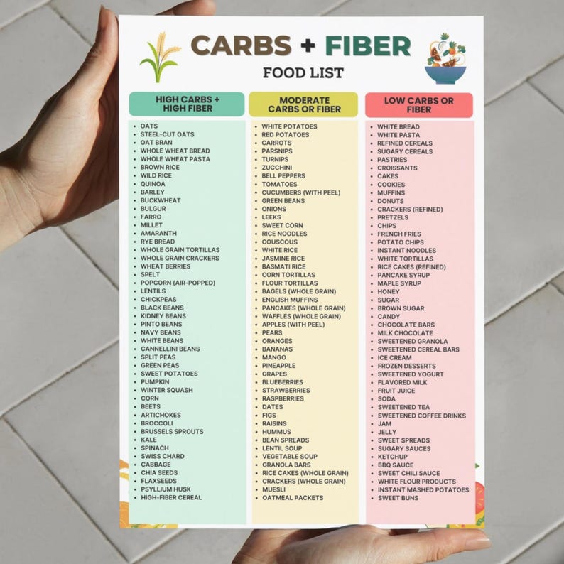 Carbs Fiber Foods List Printable, High Fiber Carbs, Carbohydrate Foods ...