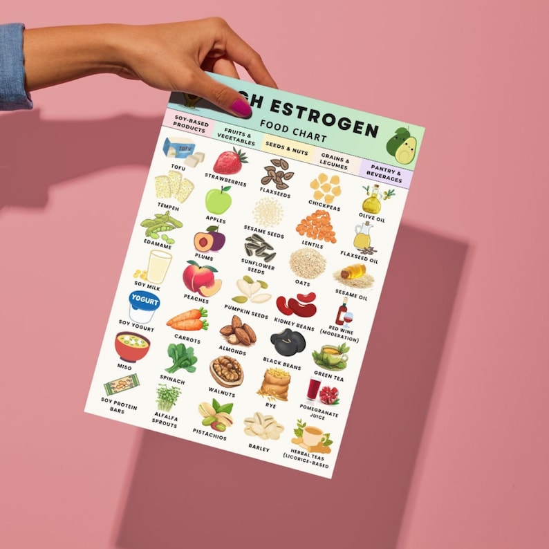 High Estrogen Food List Printable – Phytoestrogen-rich Foods Chart PDF ...