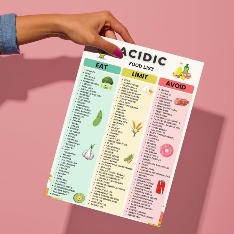 Acidic Food List Printable | Acid Reflux & GERD Food List | Eat Limit ...
