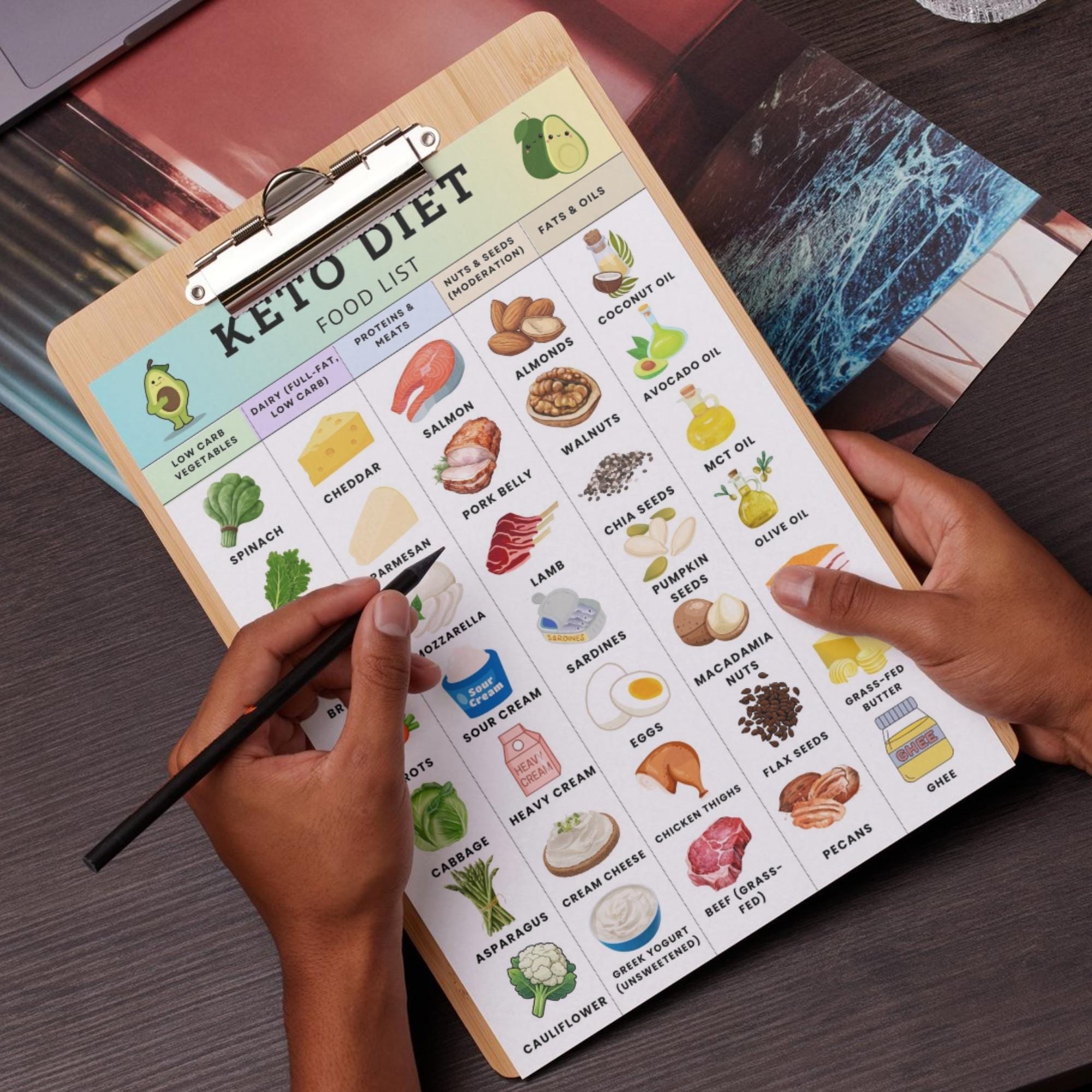 Keto Diet Food Chart Printable, Low Carb, High Fat, Sugar-free Foods by ...