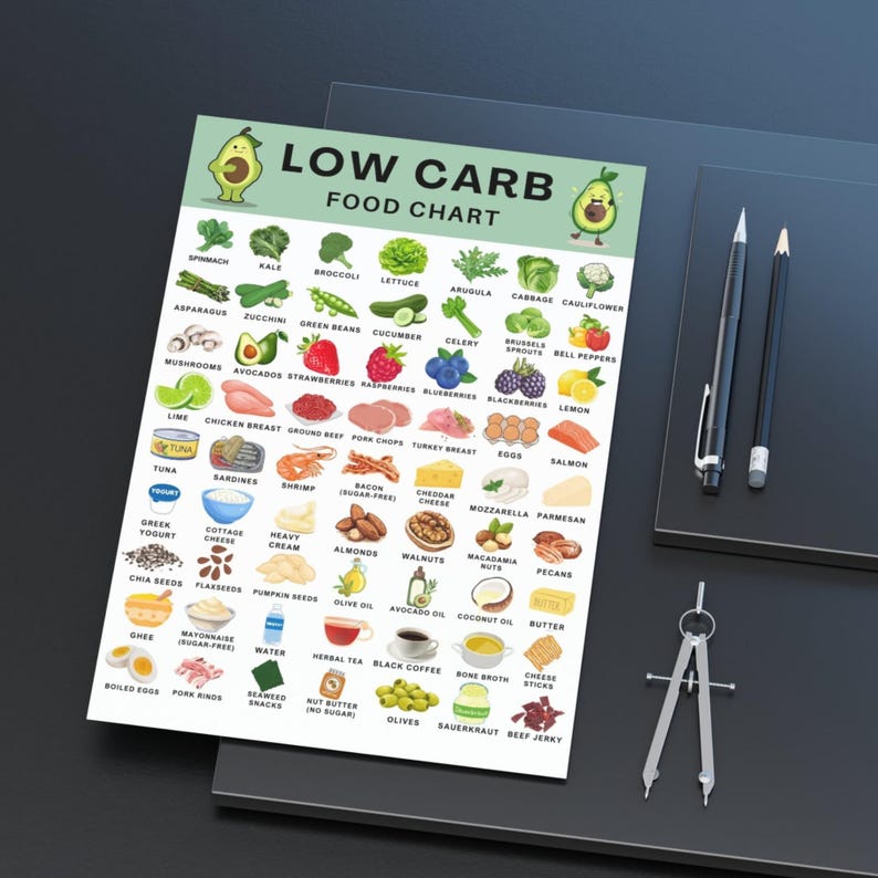 Low Carb Food List Printable, 63 Keto-friendly Foods With Pictures, Low ...