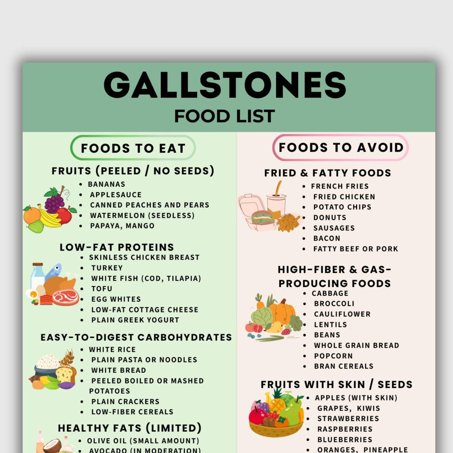 Gallstones Diet Food List, Cholelithiasis Grocery List, Eat & Avoid ...