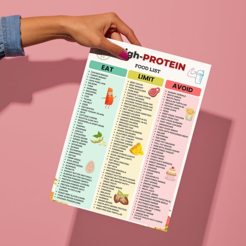 High Protein Food List Printable | High-protein Foods Chart | Eat Limit ...