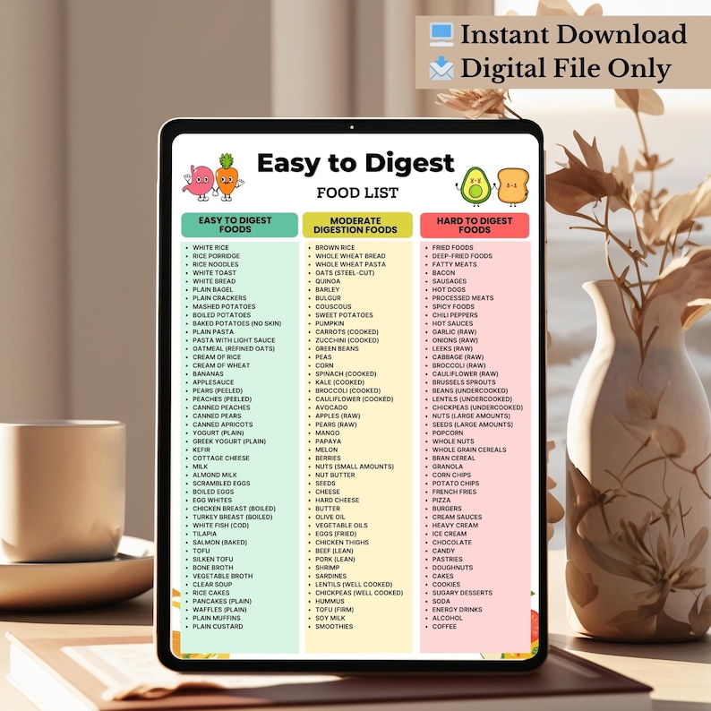 Easy to Digest Food List, Easy Digestion Foods Chart, Soft Foods List ...
