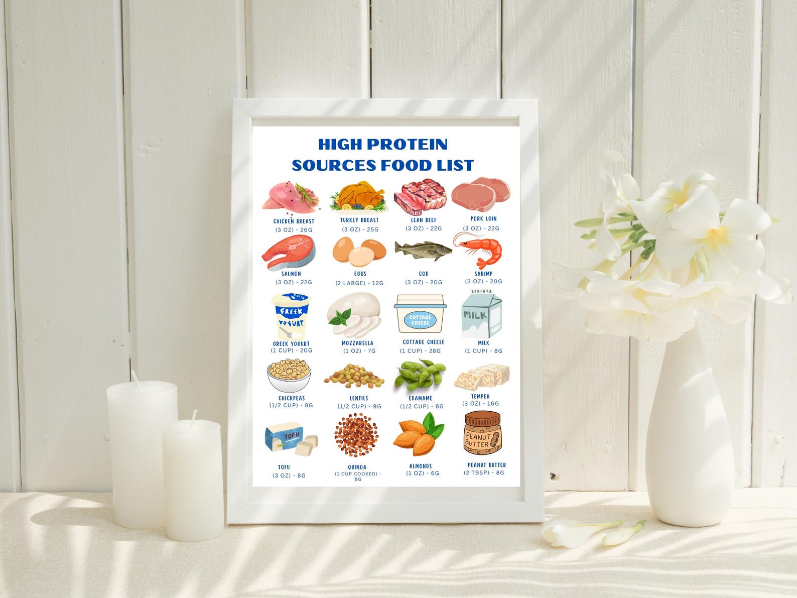 High Protein Food List & Chart, Protein Rich, Low Carb, Keto Tracker ...