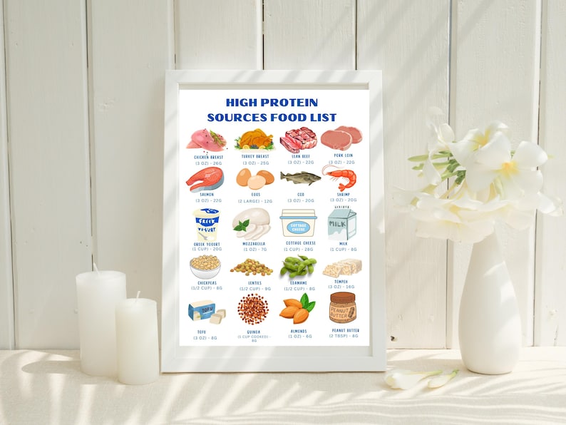 High Protein Food List & Chart, Protein Rich, Low Carb, Keto Tracker ...