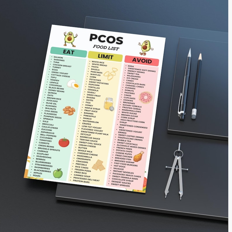 PCOS Food List Printable, PCOS Diet Foods Chart, Eat Limit Avoid Pcos ...