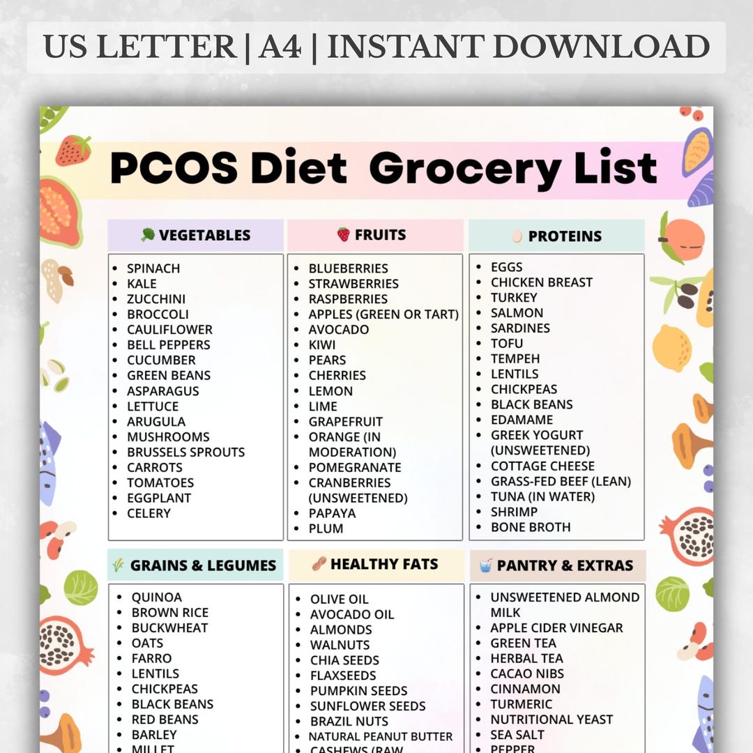 PCOS Grocery List PDF, Insulin Resistance Food List, Hormone-friendly ...