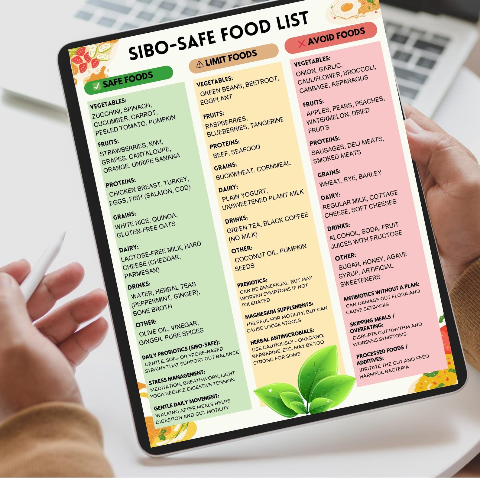 SIBO Safe Food List Pdf | Low FODMAP Chart Printable | What to Eat, Limit and Avoid | Gut Health ...