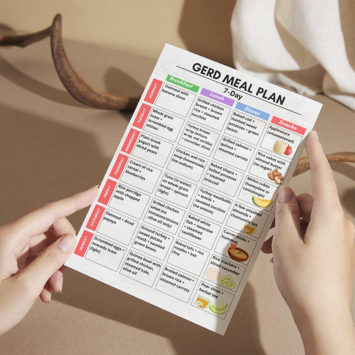 Gerd-friendly Meal Plan Printable, 7-day Reflux-conscious Food Schedule ...