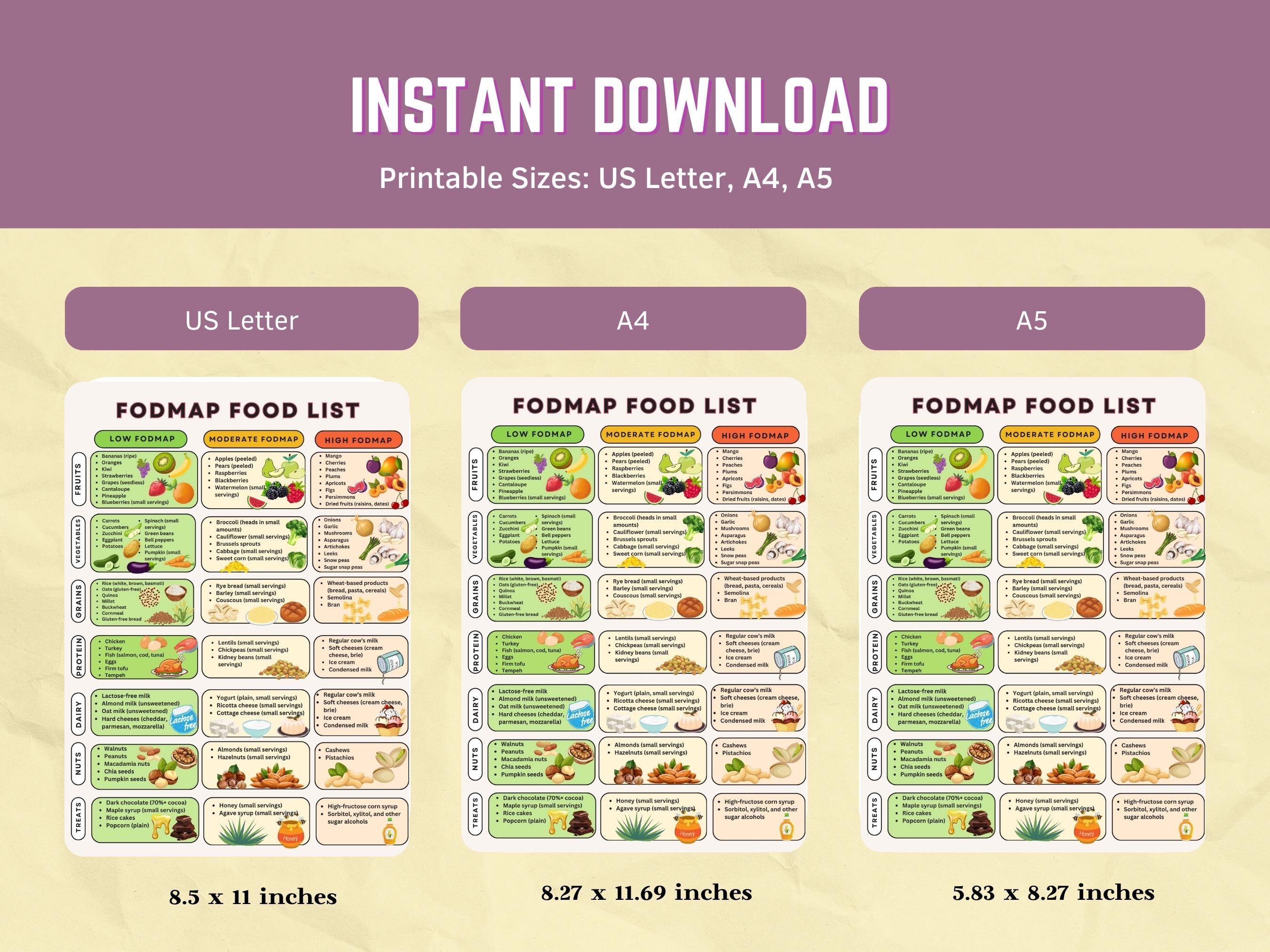 Low Fodmap Food Chart for IBS, Gluten-free Grocery List PDF, Printable ...