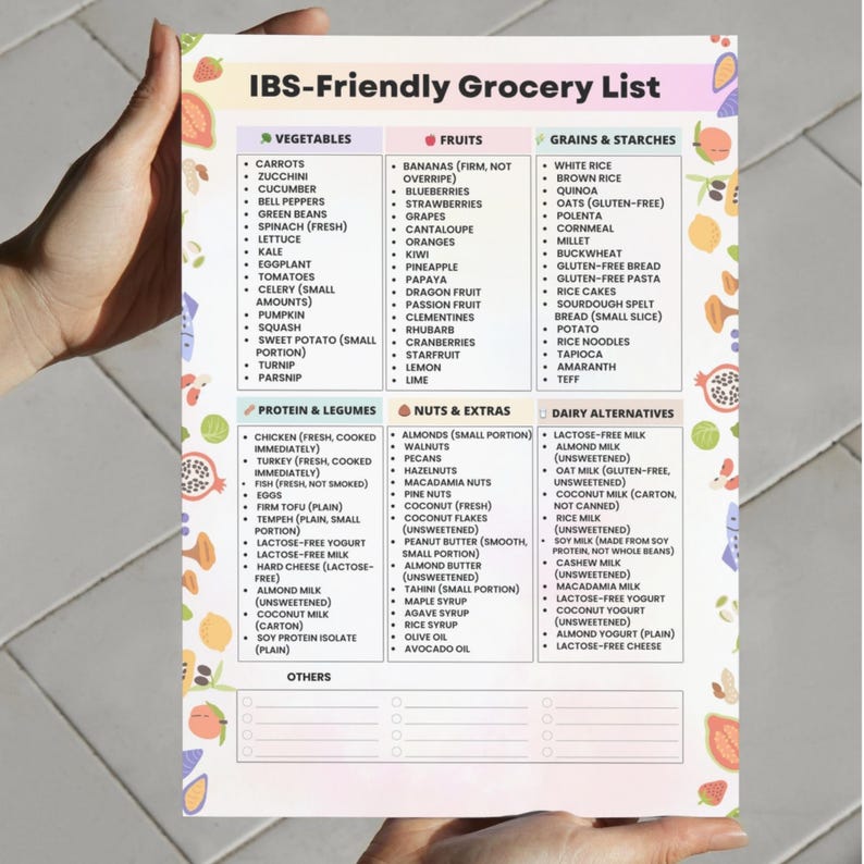 Ibs-friendly Grocery List PDF, Low FODMAP Diet Food List Printable, Ibs ...