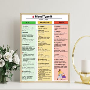 Blood Type B Food Chart – Eat, Avoid & Moderate | Printable Diet Guide ...