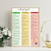 Blood Type B Food Chart – Eat, Avoid & Moderate | Printable Diet Guide ...