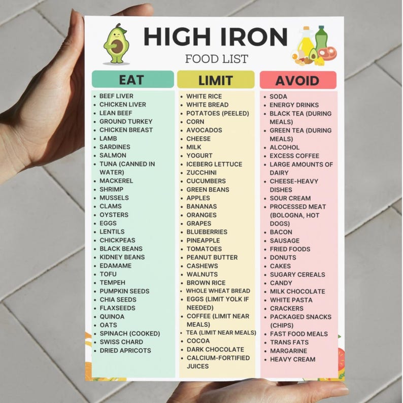 High Iron Foods List Printable, Iron-rich Chart PDF, Foods High in Iron ...
