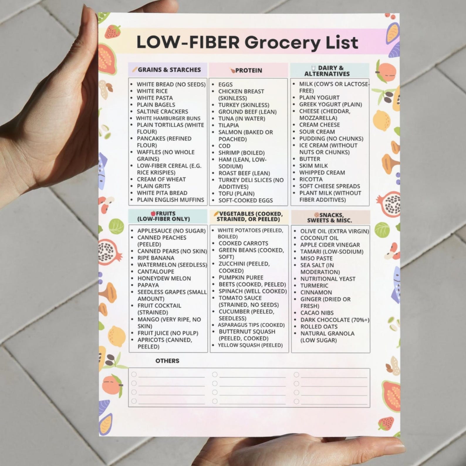 Low Fiber Grocery List Printable, Low Fiber Food List, Low Residue ...