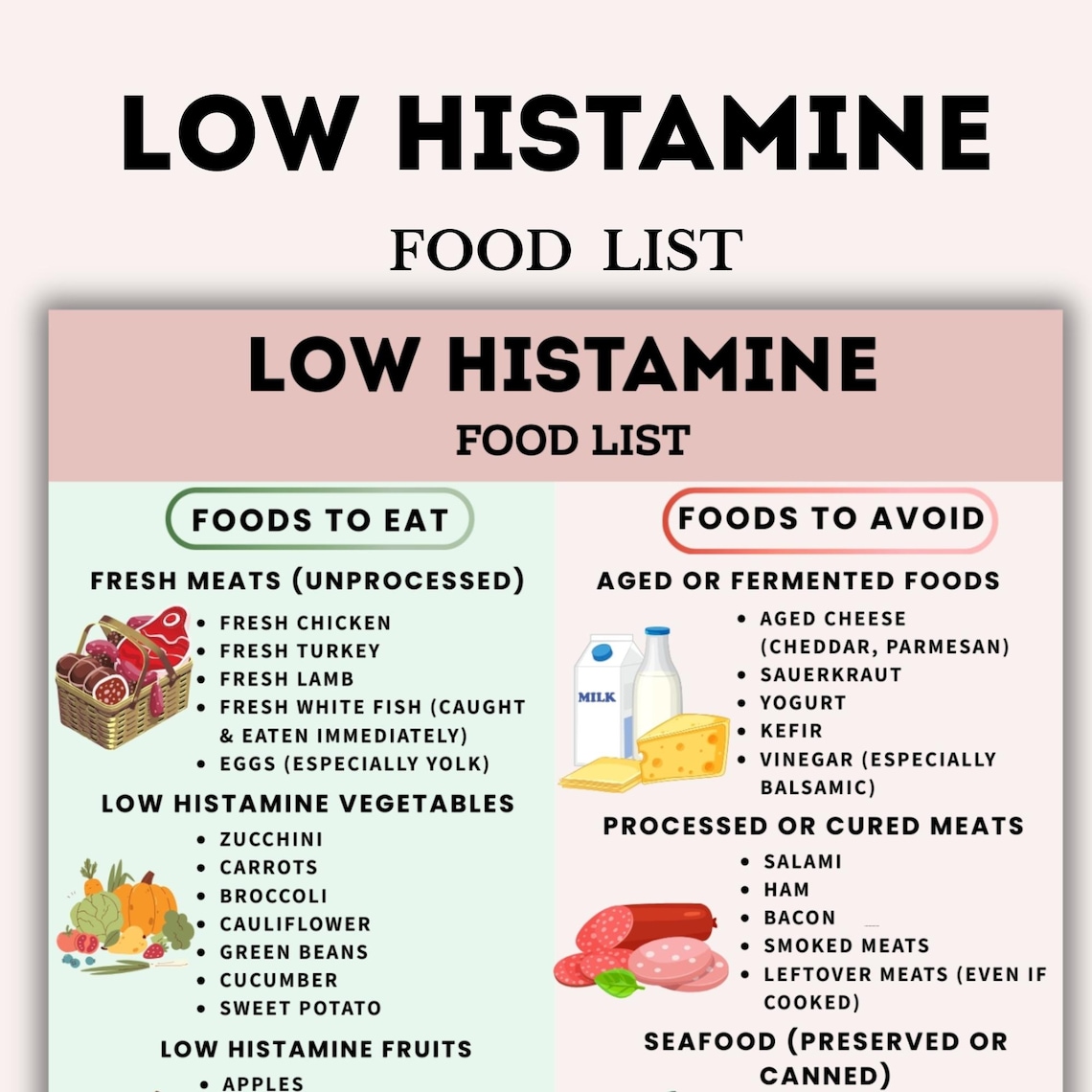 Low Histamine Food List Printable, Low Histamine Grocery List, Low ...