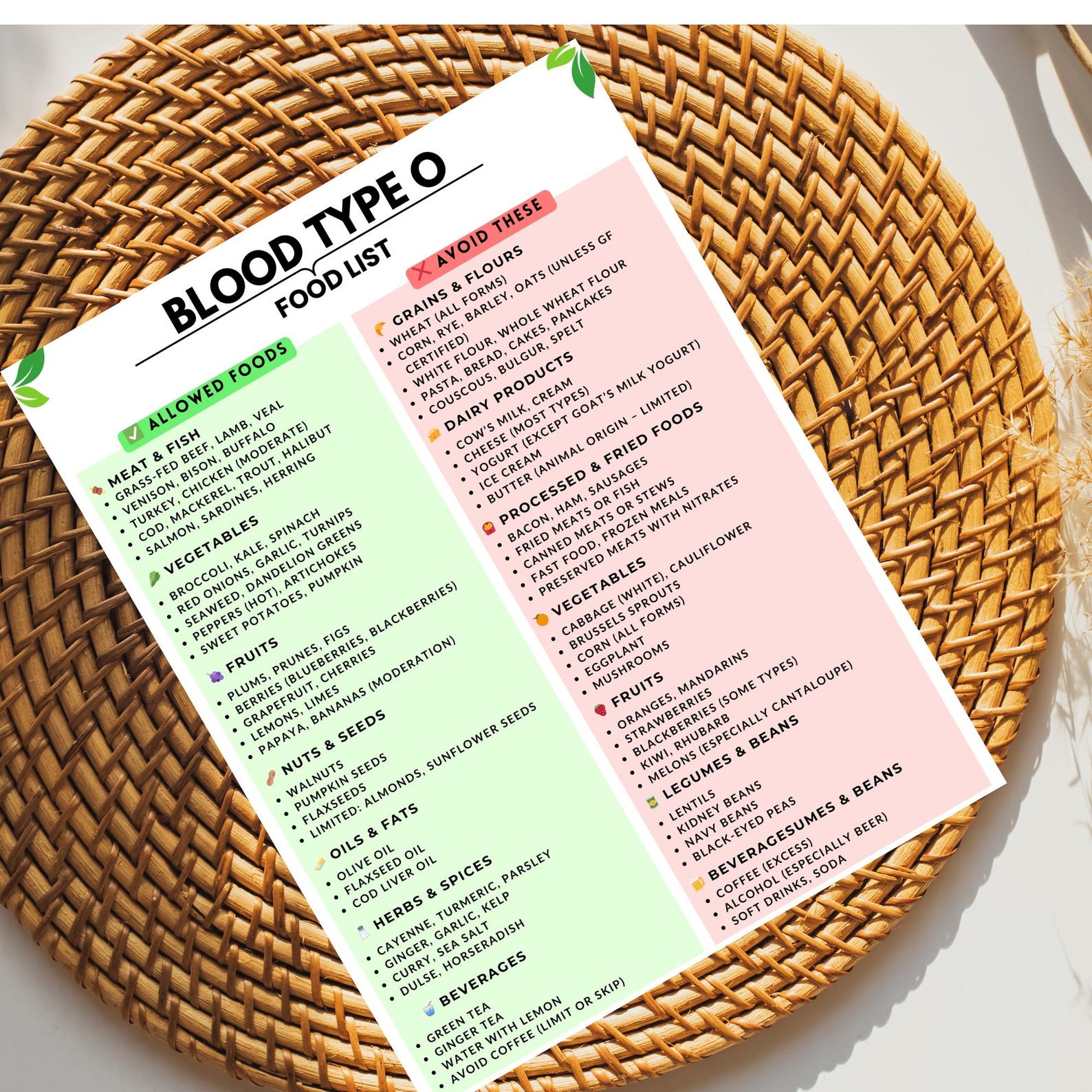 Blood Type O Food Chart, Type O Grocery List Printable, Shopping List ...