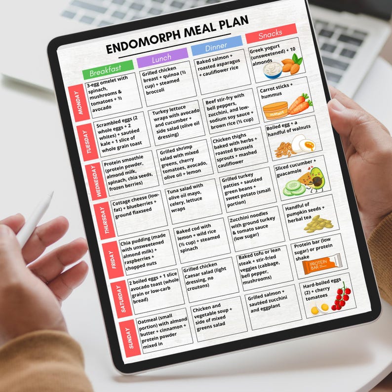 Endomorph Meal Plan PDF, 7-day Macro-based Food Schedule, Calorie ...