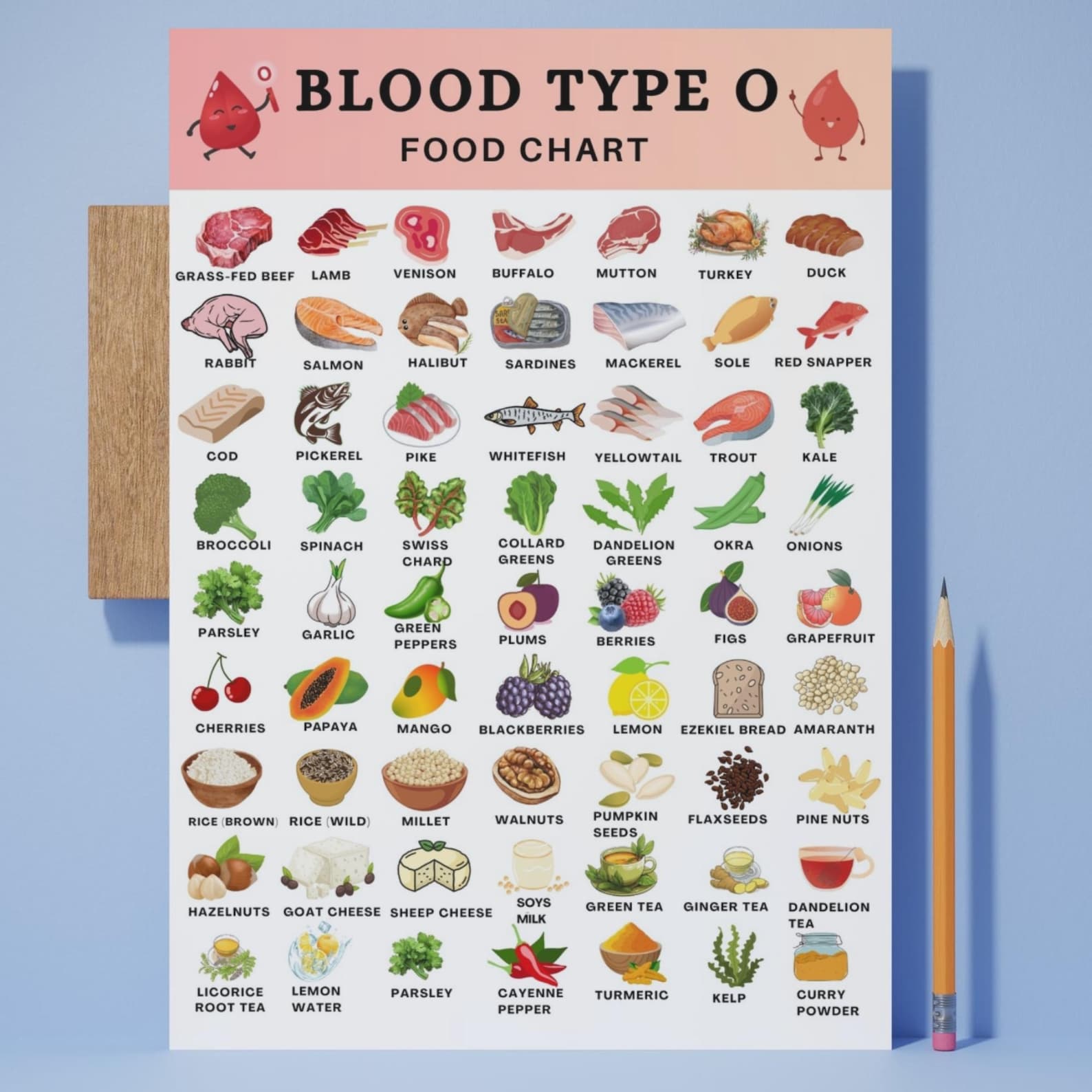 Blood Type O Food List, Blood Group O Chart, Food Choices for Blood ...
