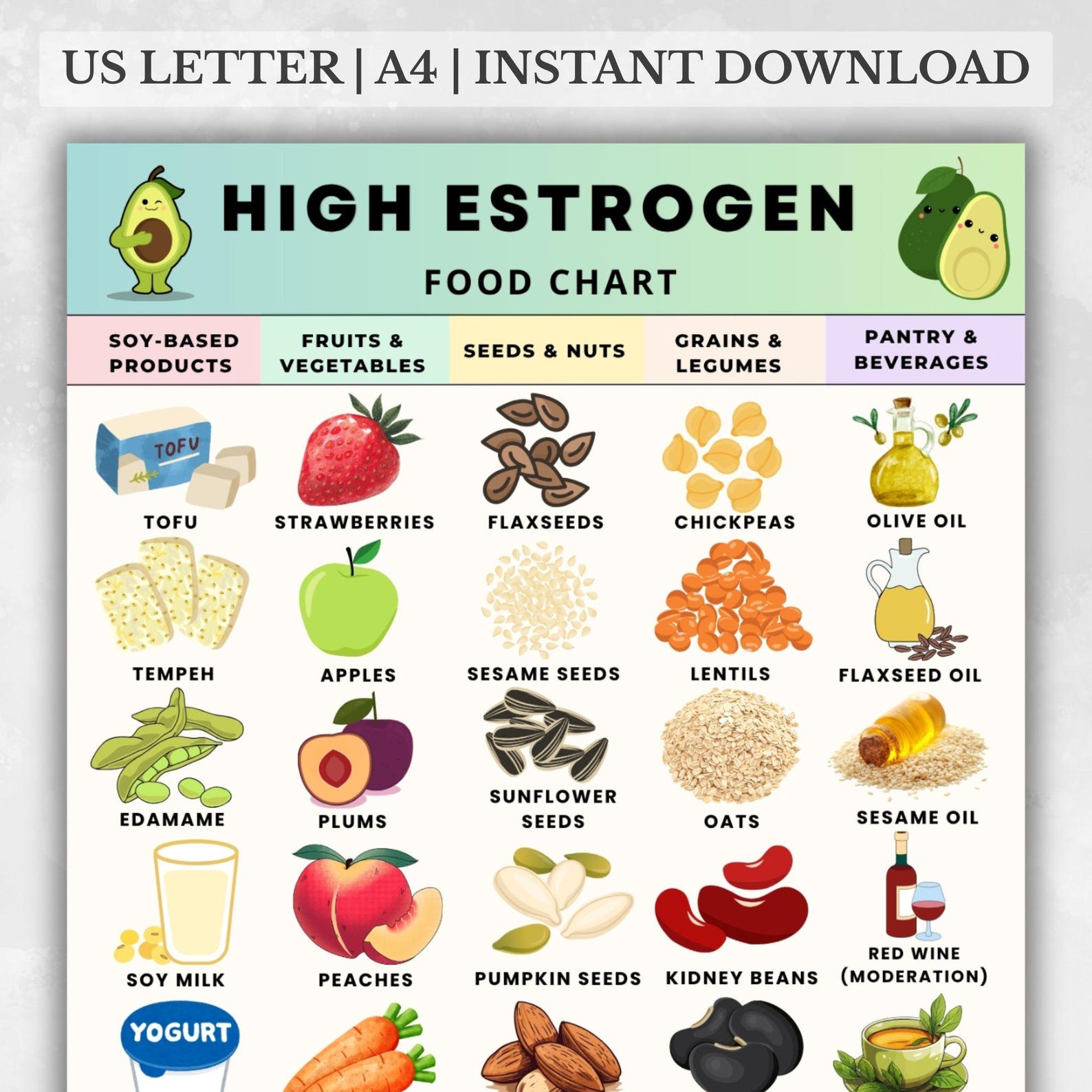 High Estrogen Food List Printable – Phytoestrogen-rich Foods Chart PDF ...