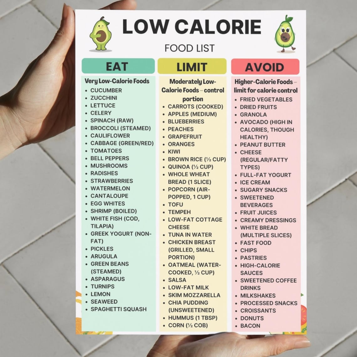 Low Calorie Food List Printable, Calorie-friendly Food Chart PDF, Low ...