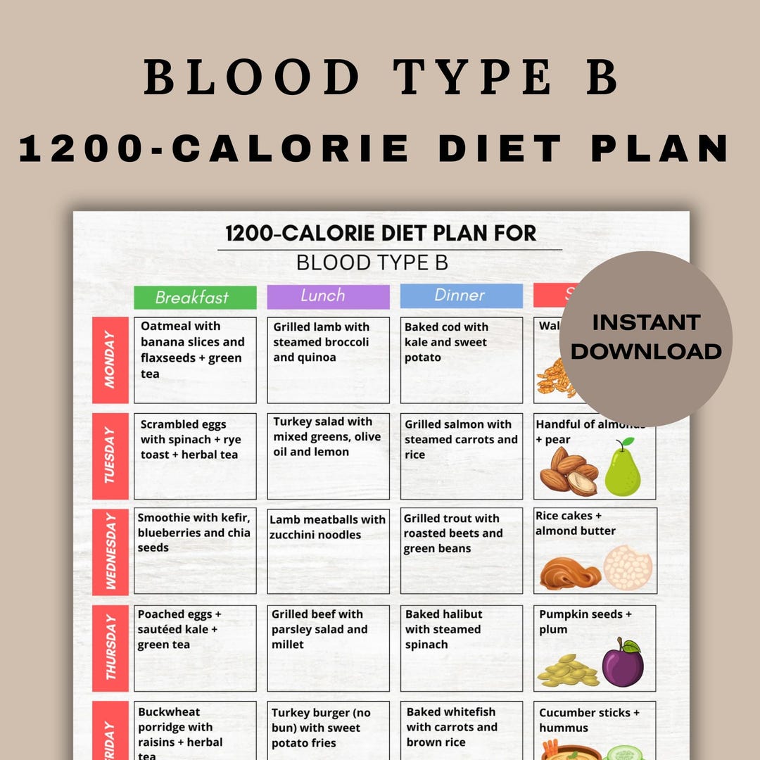 1200 Calorie Blood Type B Meal Plan – 1200 Calorie Food List & Grocery ...