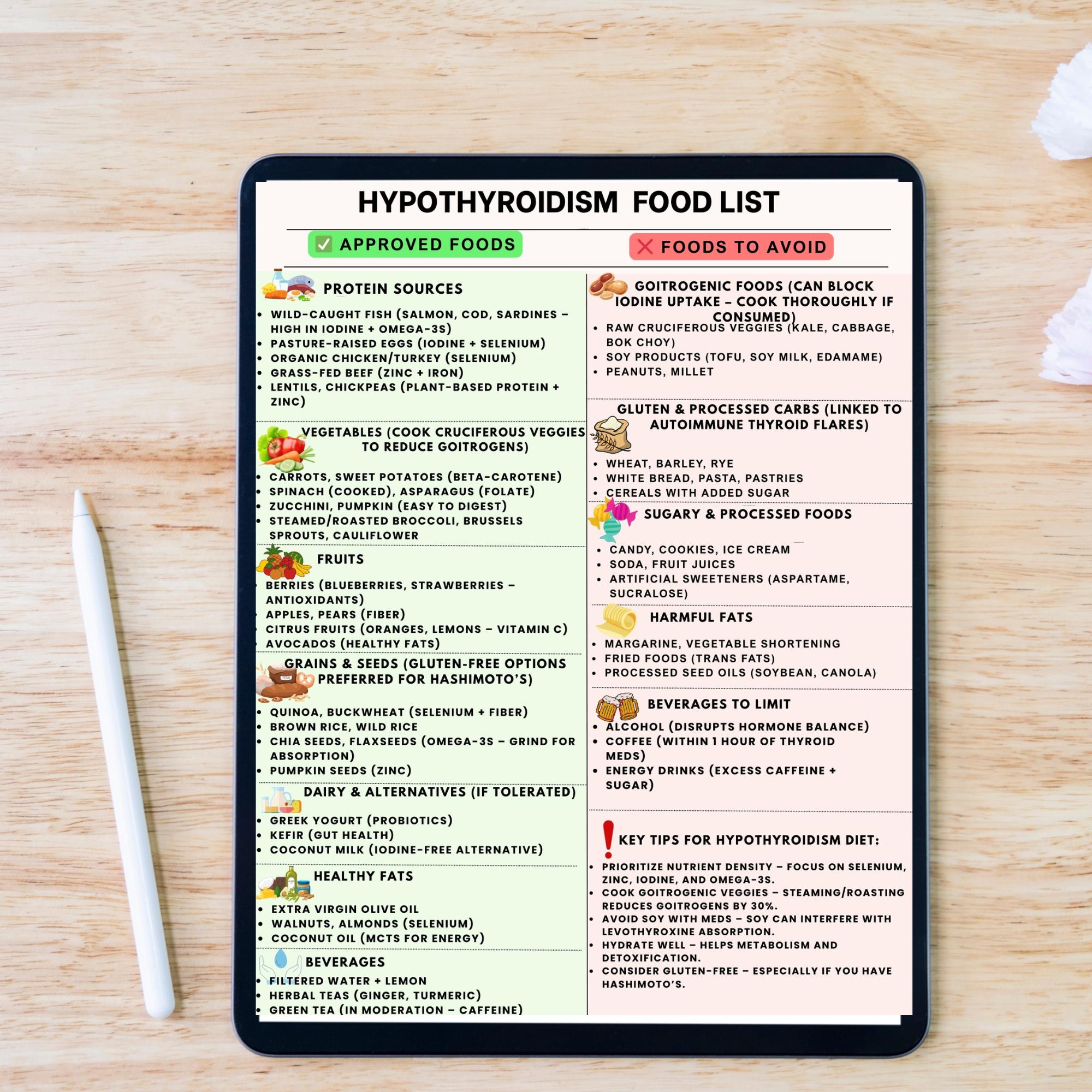 Hypothyroidism Grocery List for Hypothyroidism Diet Meal Plan, Thyroid ...