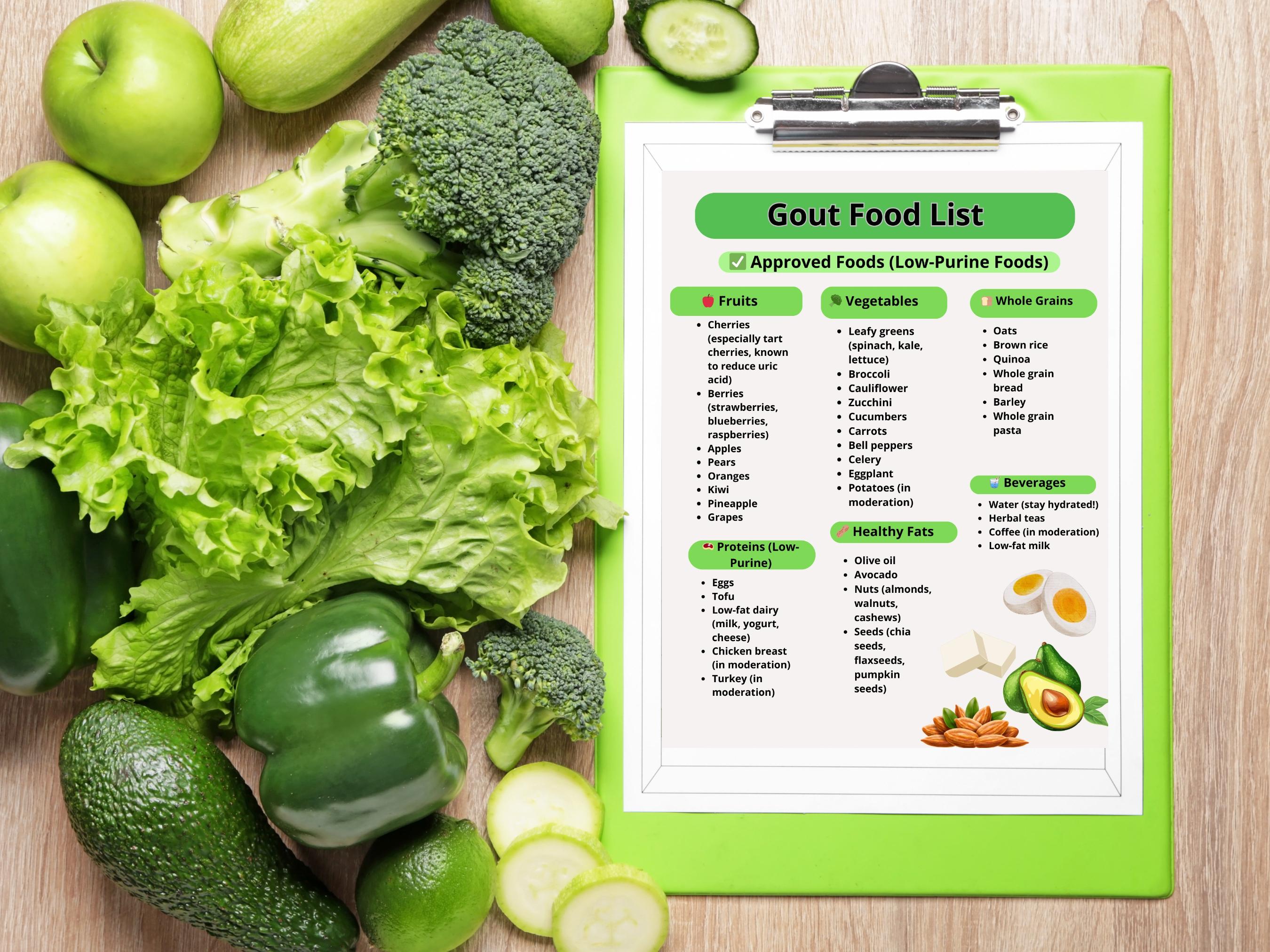 Gout Food Chart, Gout Food List, Gout Diet Plan, Low Purine Foods for ...