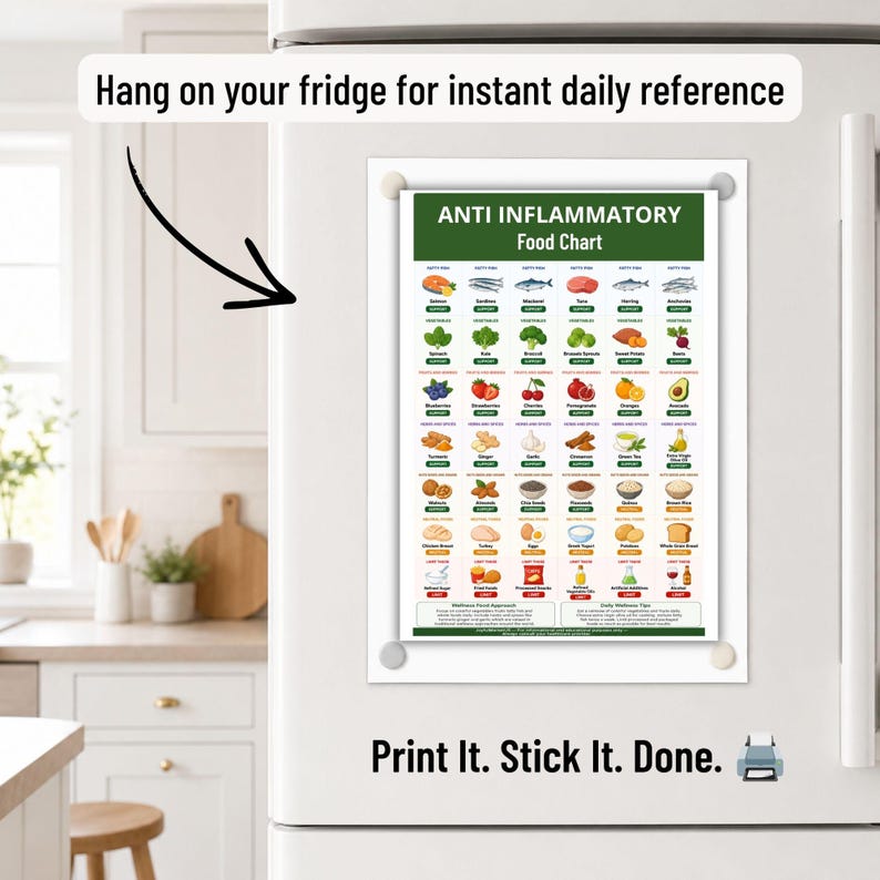 Anti Inflammatory Food Chart Printable, Anti Inflammatory Foods List ...