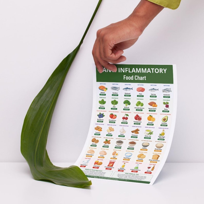 Anti Inflammatory Food Chart Printable, Anti Inflammatory Foods List ...