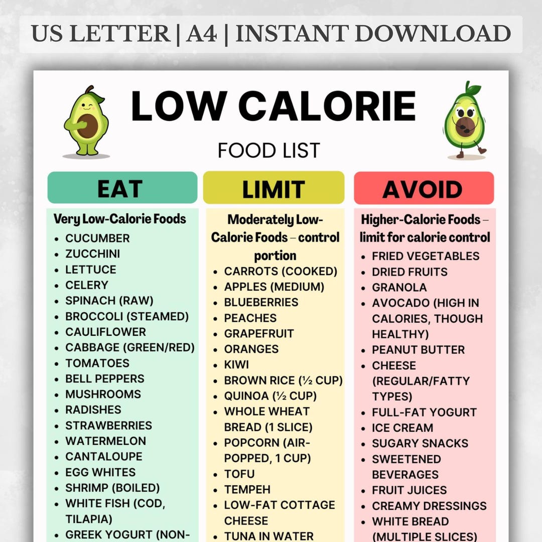 Low Calorie Food List Printable, Calorie-friendly Food Chart PDF, Low ...