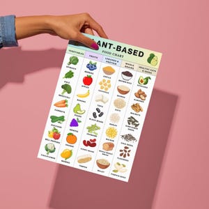 Plant Based Food Chart Printable PDF, Whole Food Plant Based Grocery ...