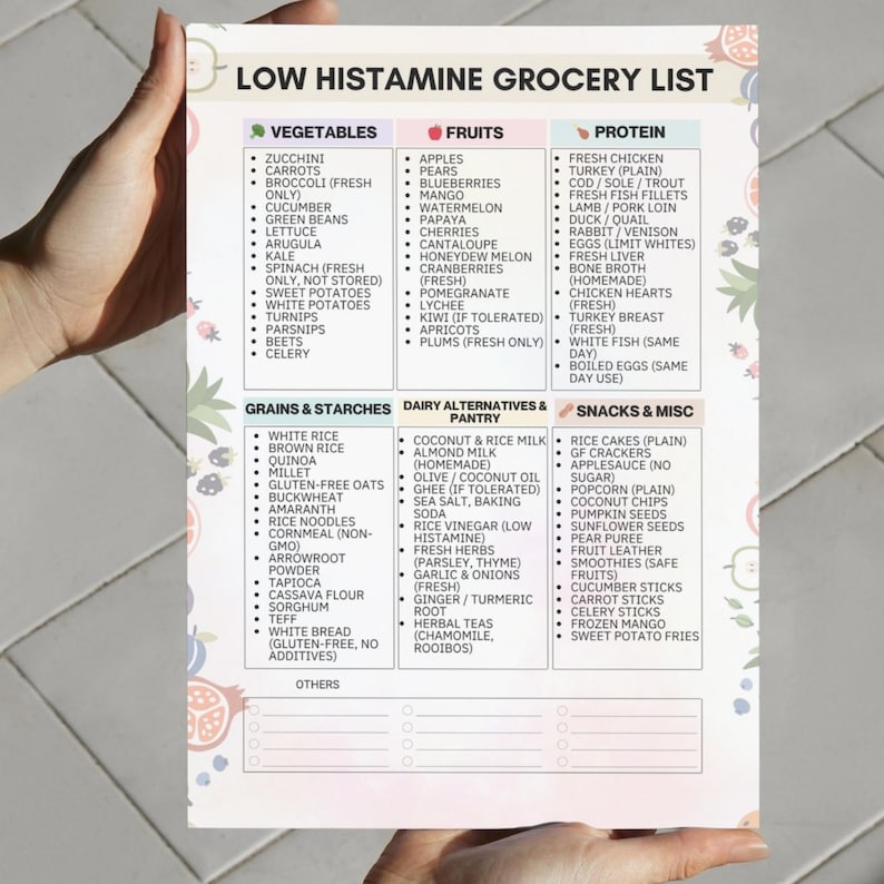 Low Histamine Grocery List, Low Histamine Food List PDF, Low Histamine ...