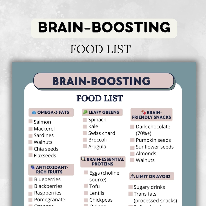 Brain-boosting Food List PDF, MIND Diet Food List, Printable Grocery ...