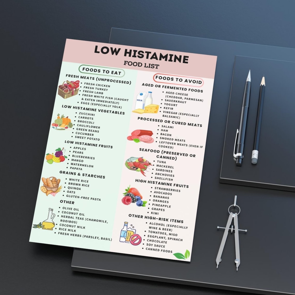 Low Histamine Food List Printable, Low Histamine Grocery List, Low ...