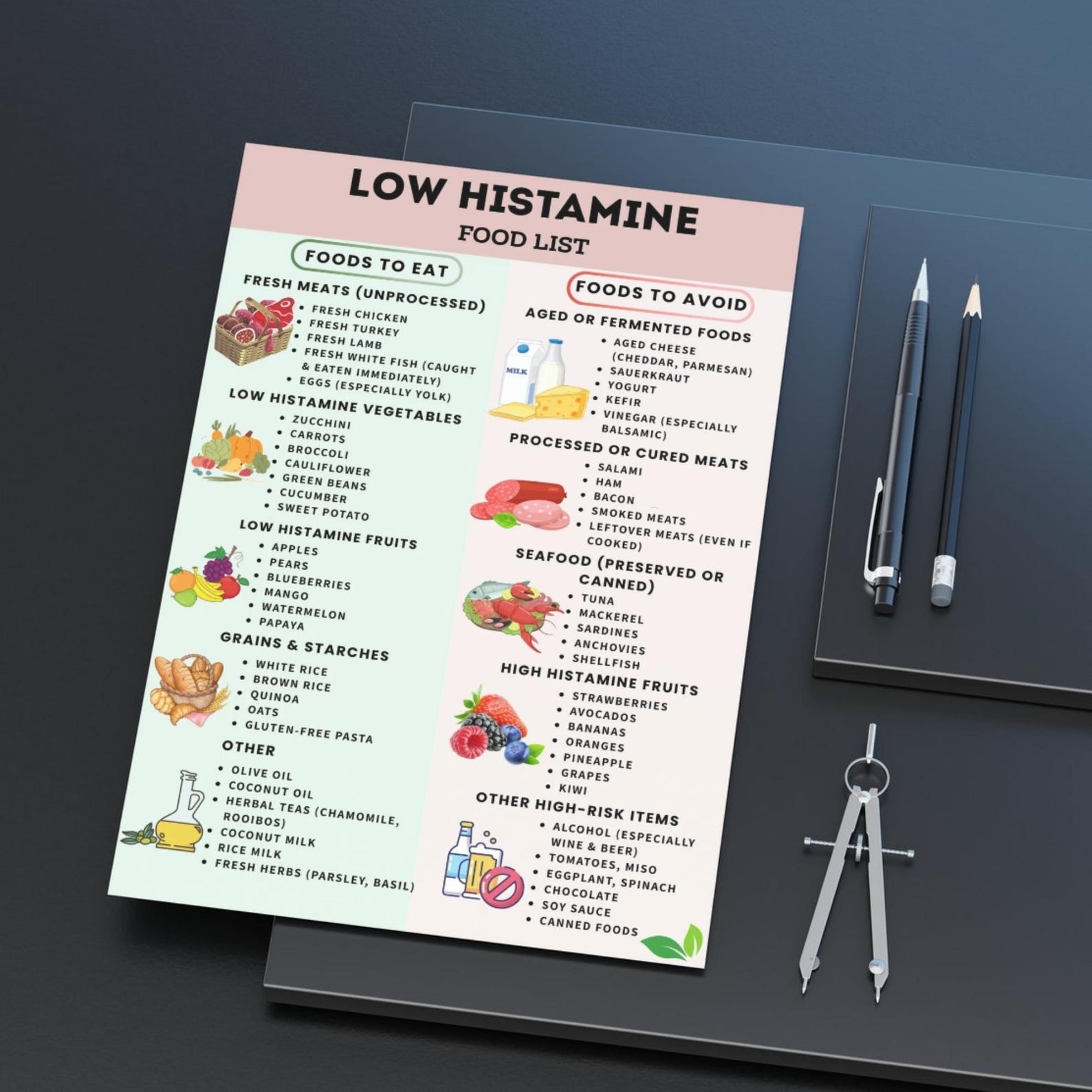Low Histamine Food List Printable, Low Histamine Grocery List, Low ...