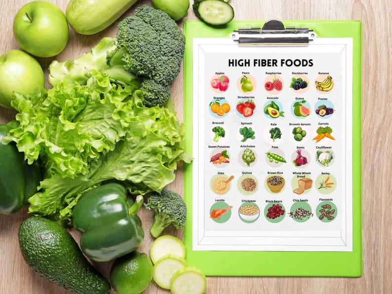 High Fiber Food Chart, High Fiber Food Guide for Gut Health, Diabetes ...
