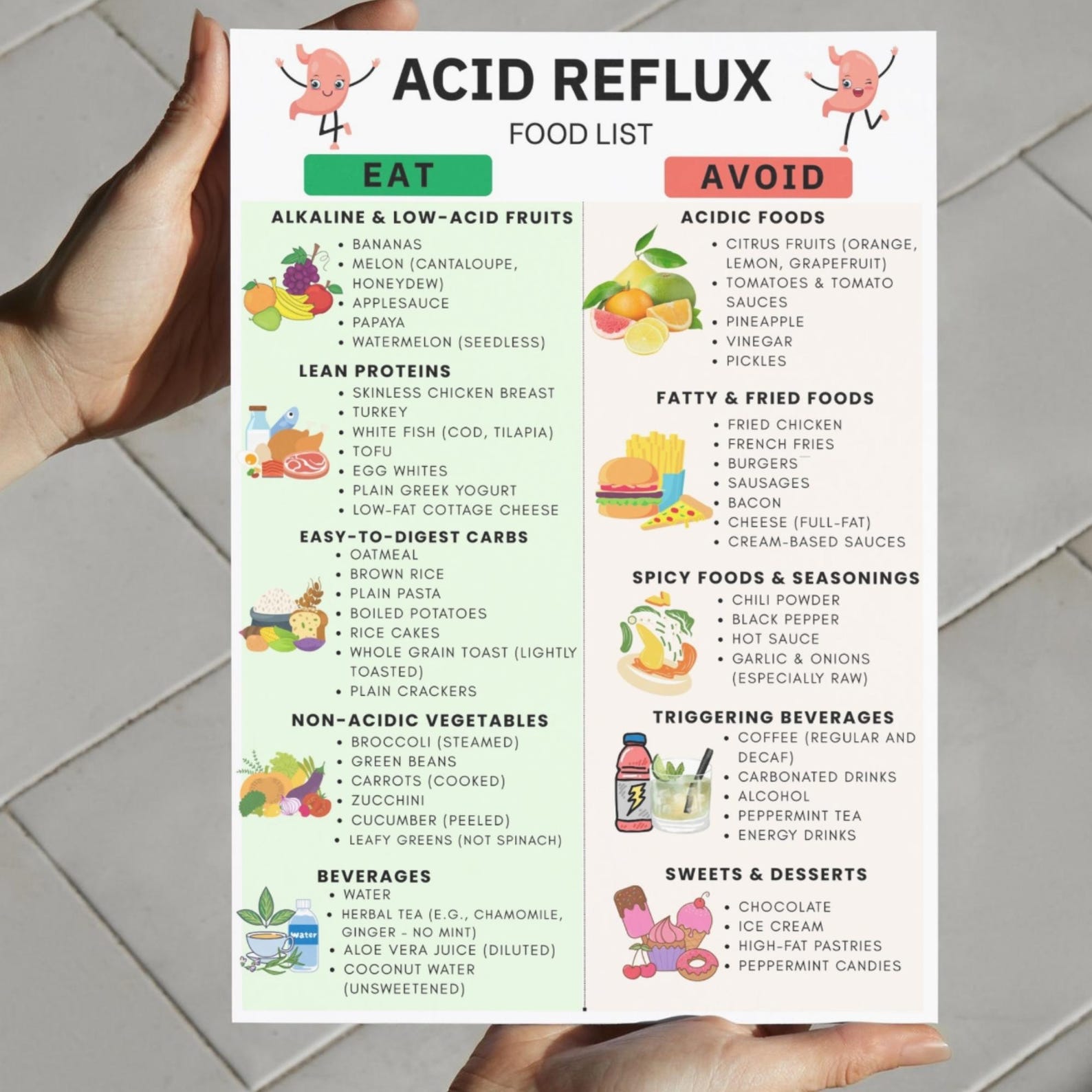 Acid Reflux Food List, GERD Diet List Printable, Low Acid Grocery List ...