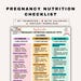 Pregnancy Nutrition Checklist by Trimester | Calorie & Food Guide for ...