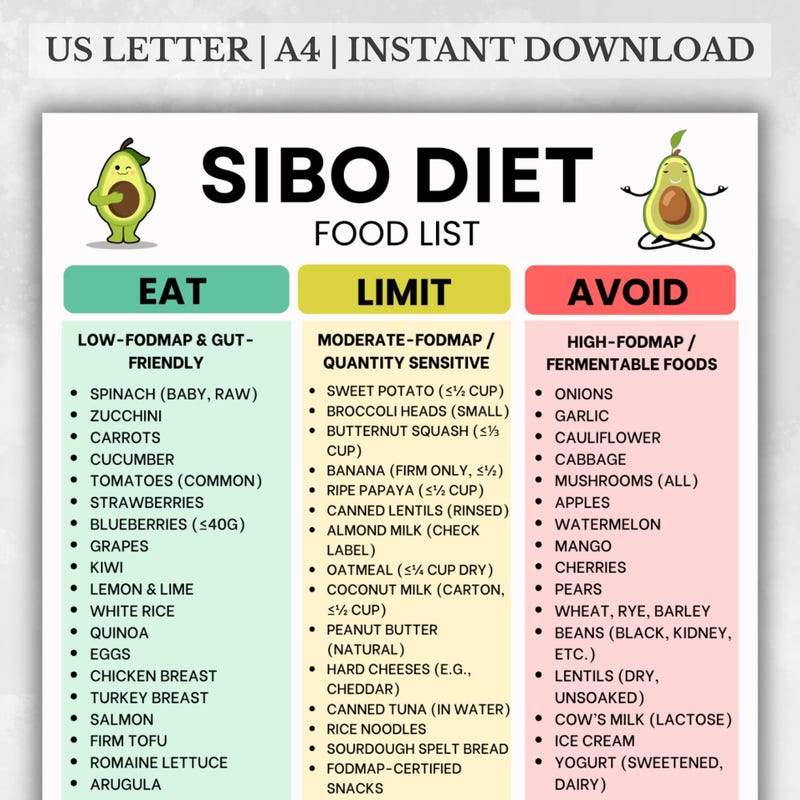 Printable Diet Cards - Etsy